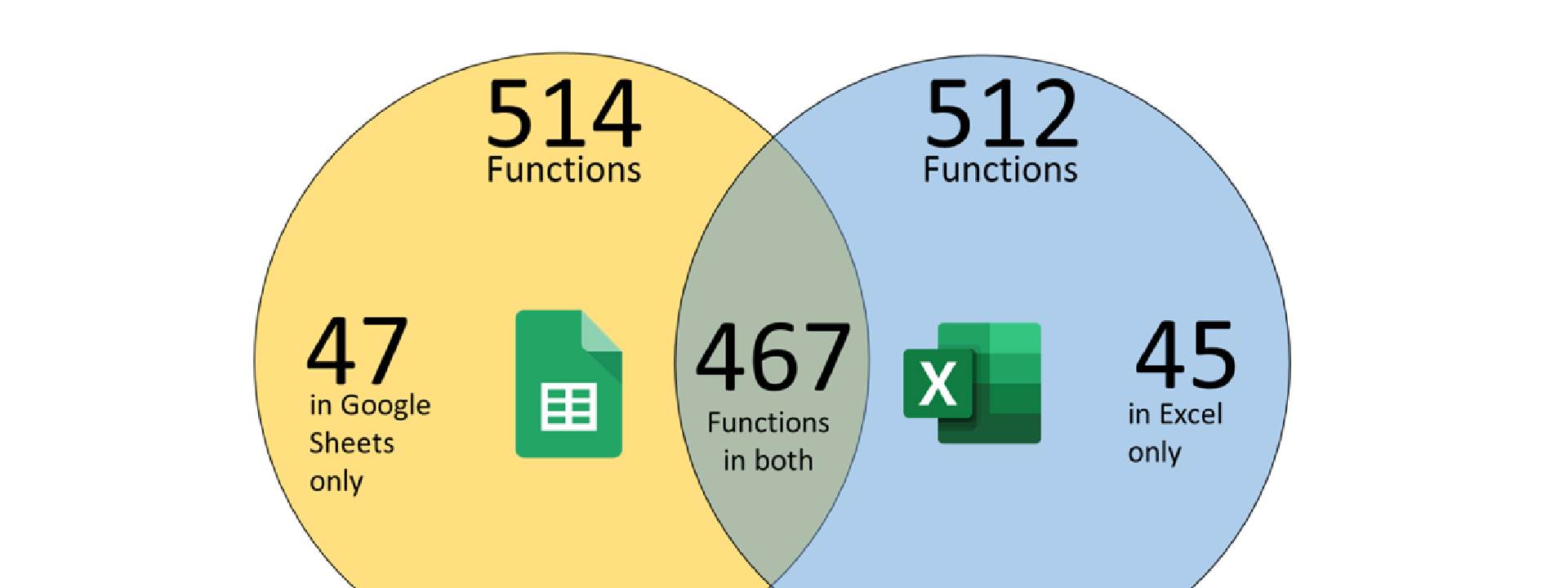 Google Sheets Vs Excel: The Ultimate Comparison | Model Citizn | Melbourne